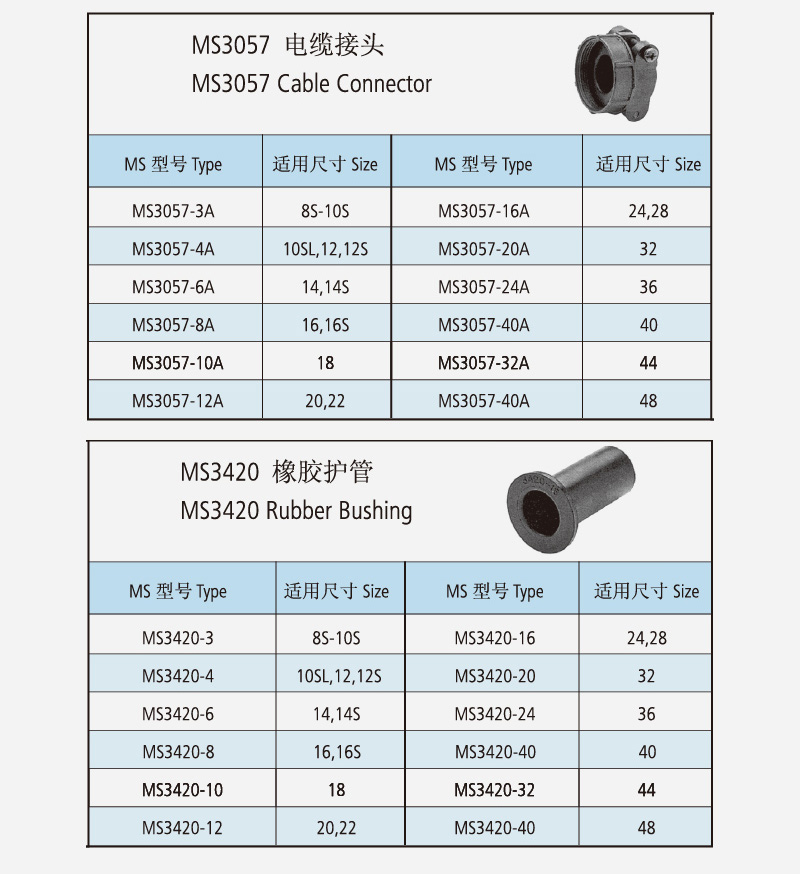 MS 系列, MS系列 供应 - 安徽三竹智能科技股份有限公司